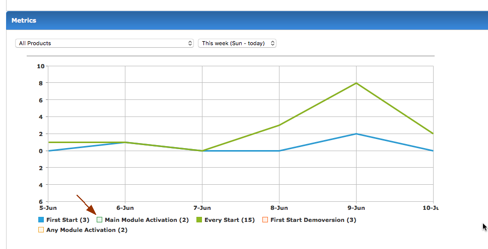 Working with Metrics Reports